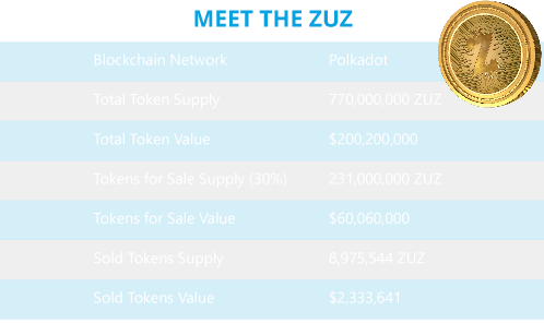ICO token presale - Blockchain based decentralized-democracy ecosystem
